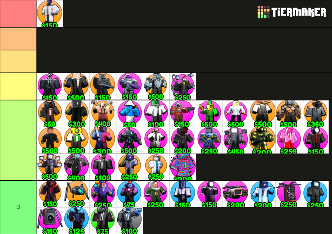 Skibidi Tower Defense units Tier List (Community Rankings) - TierMaker