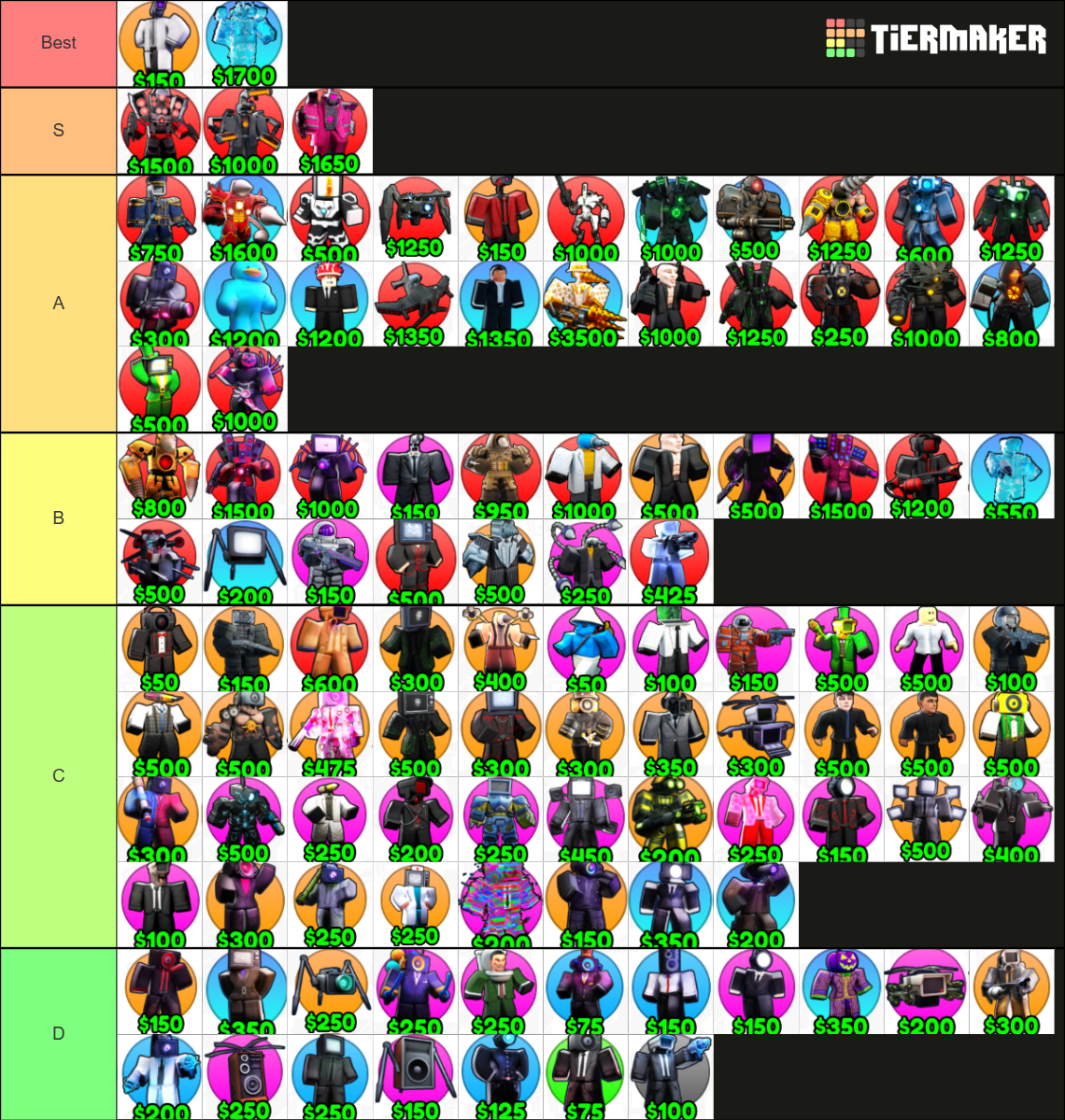 Skibidi Tower Defense units Tier List (Community Rankings) - TierMaker