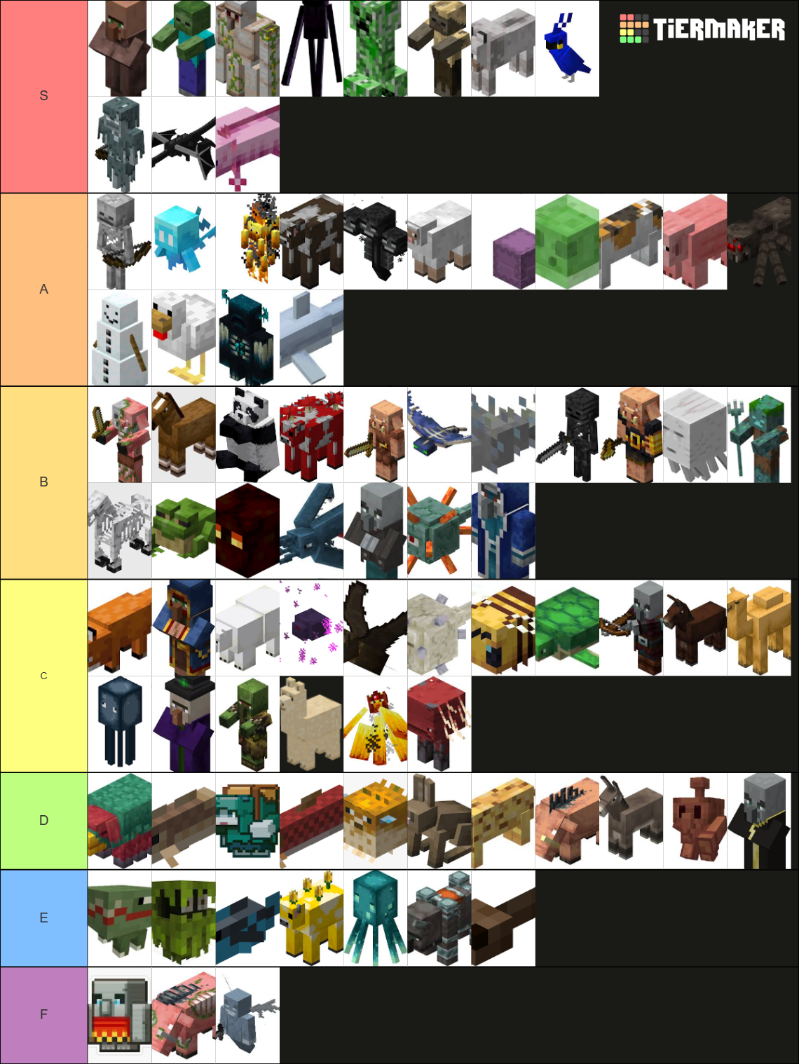 All Minecraft mobs in 1.20 including mob vote mobs Tier List (Community ...