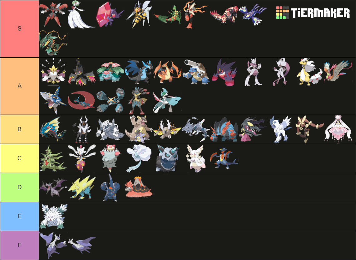 Pokemon Mega Evolution Designs Tier List (Community Rankings) - TierMaker