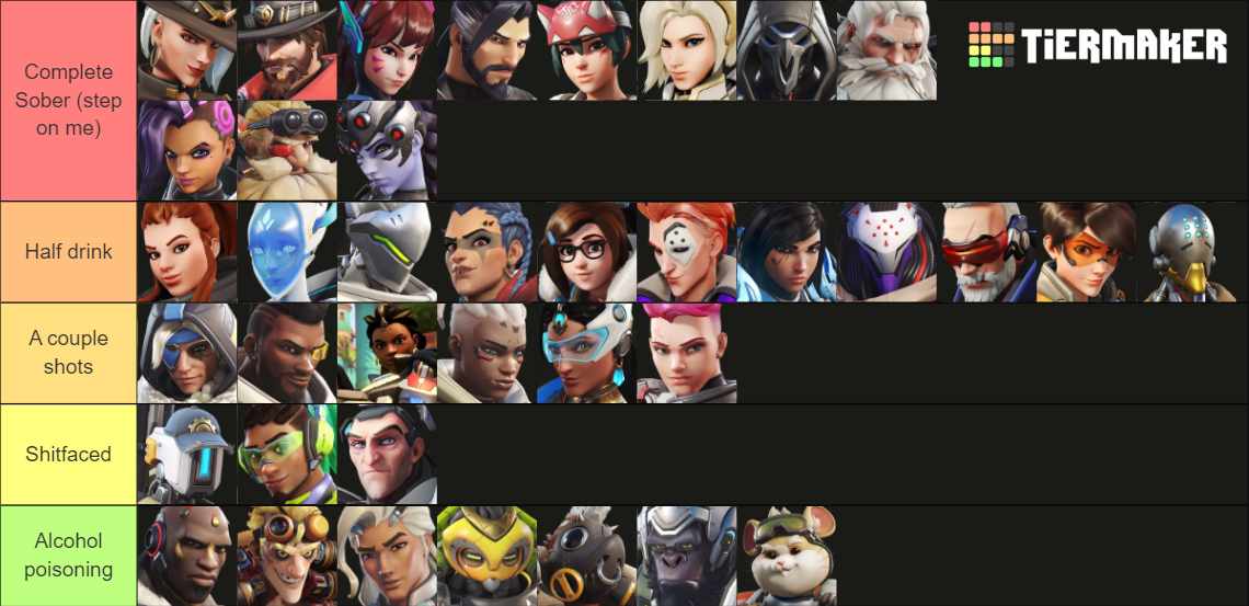 Overwatch heros (up to ow2 season 6) Tier List (Community Rankings ...