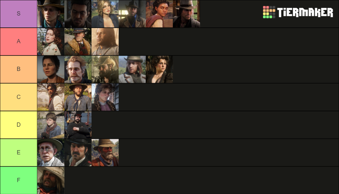 RDR2 characters Tier List (Community Rankings) - TierMaker