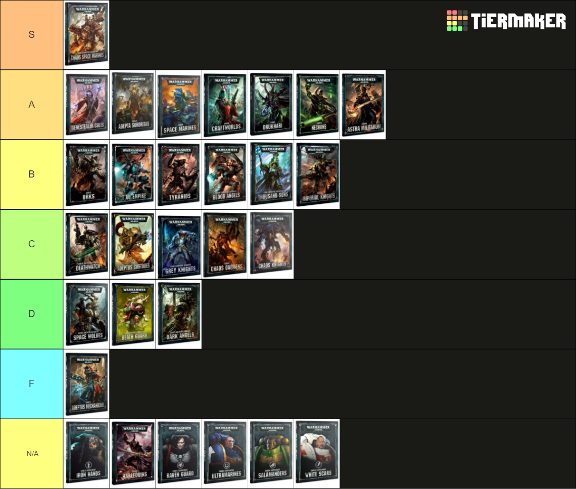 Warhammer 40,000 Factions Tier List (Community Rankings) - TierMaker