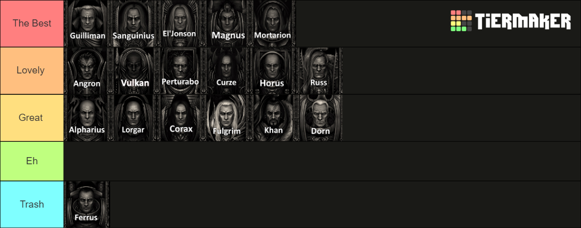 Warhammer 40K Primarchs Tier List (Community Rankings) - TierMaker