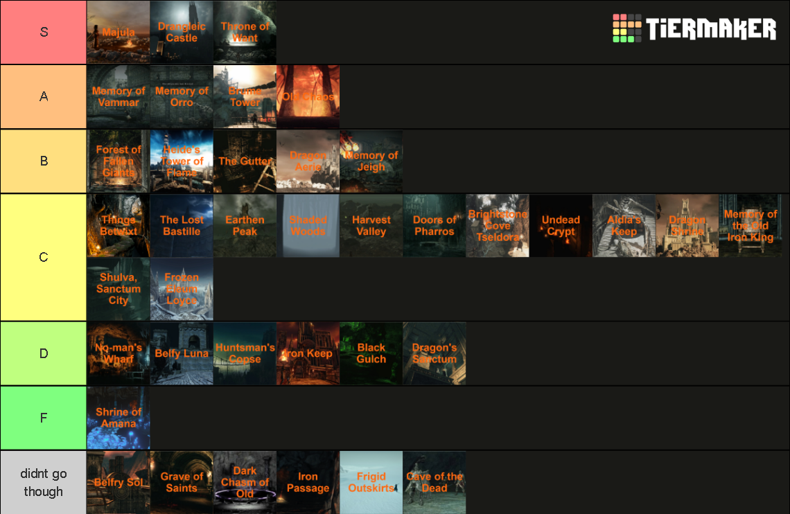 Dark Souls 2 Areas (Dark Souls 2 Levels) Tier List (Community Rankings ...