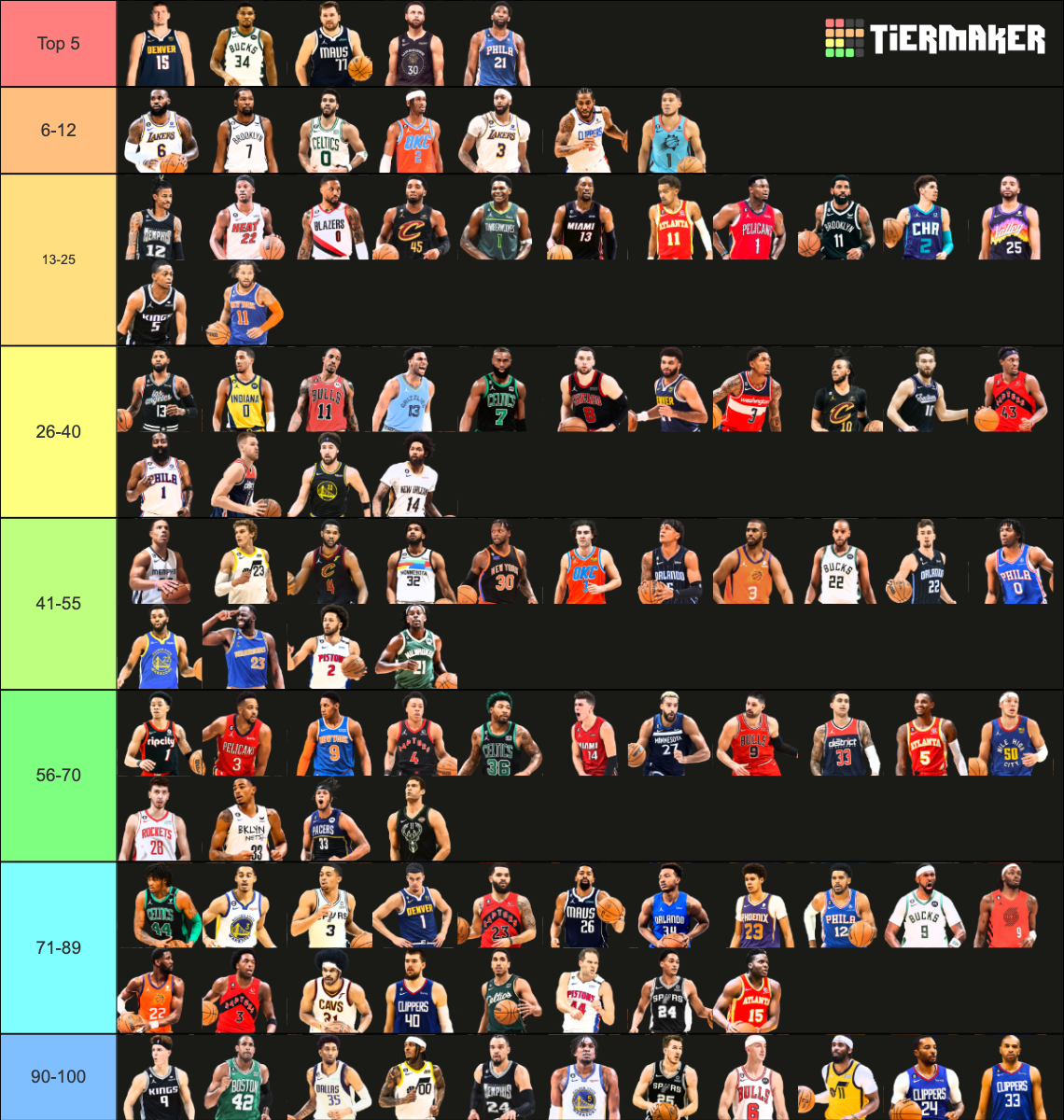 NBA Top 100 Players 2022-23 Tier List (Community Rankings) - TierMaker