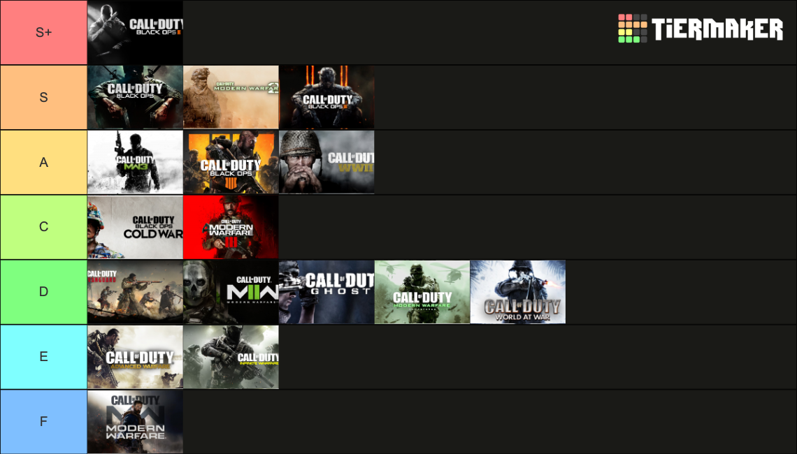 Actually All Call of Duty Games (COD 1 to MWII) Tier List (Community ...