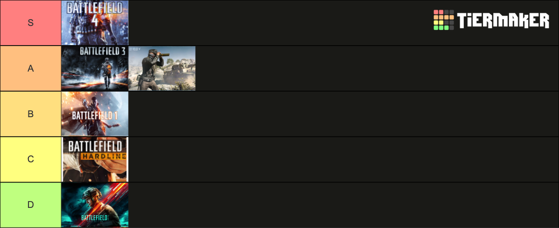 battlefield all game tierlist (2023) Tier List (Community Rankings ...