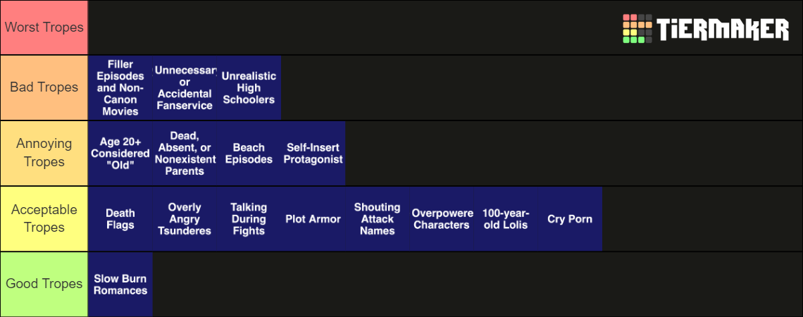 Anime Trope Tier List (Community Rankings) - TierMaker