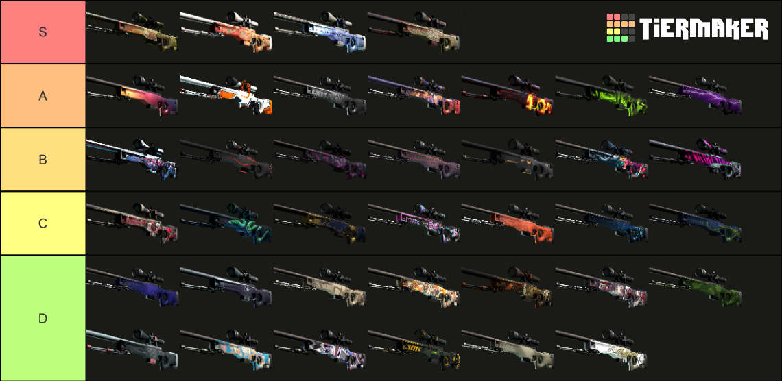 CS:GO AWP Skins (Revolution Case) Tier List (Community Rankings ...
