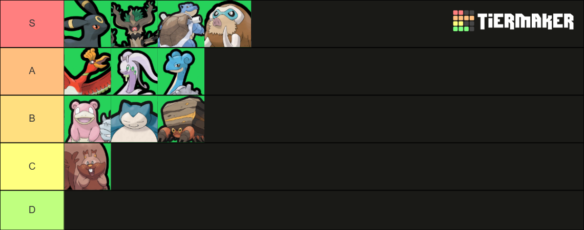 Pokemon Unite Tier List (Community Rankings) - TierMaker
