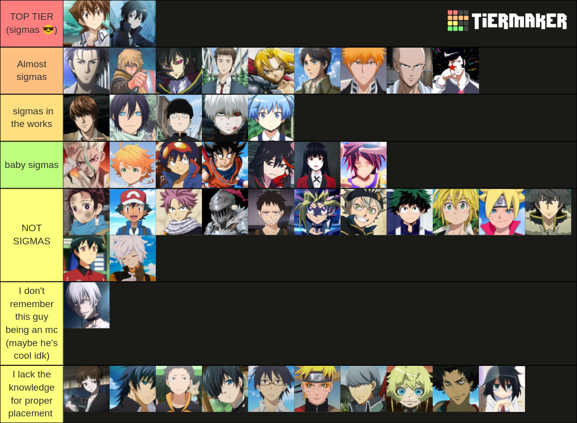 Anime MC Tier List (Community Rankings) - TierMaker
