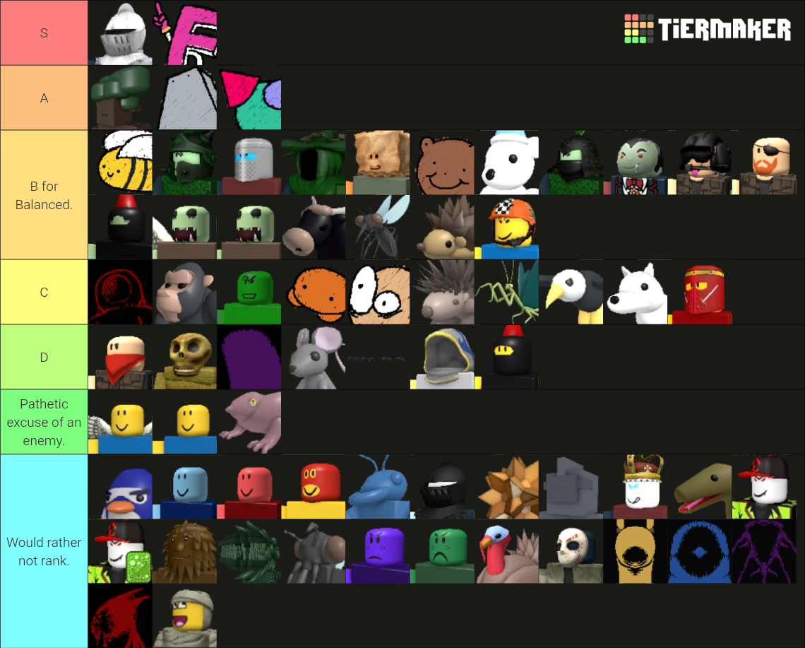 Definitive Block Tales Enemy Tier List Community Rankings Tiermaker