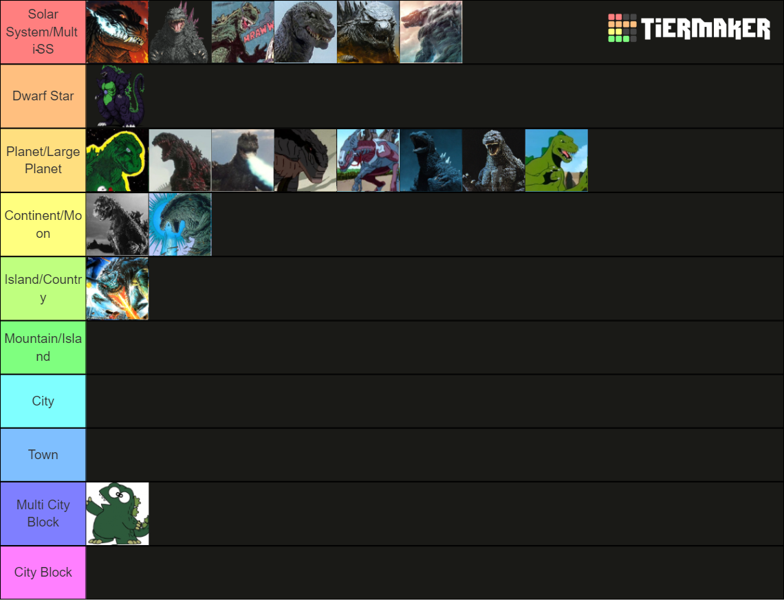 Godzilla Power Levels Tier List (Community Rankings) - TierMaker