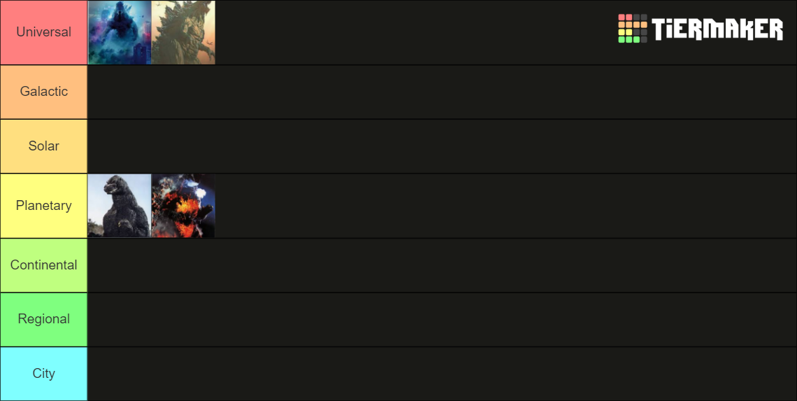Godzilla Power Scaling Tier List (Community Rankings) - TierMaker