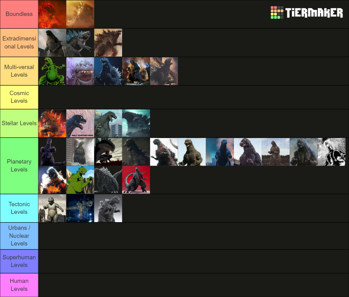 Godzilla Power Tier List (Community Rankings) - TierMaker