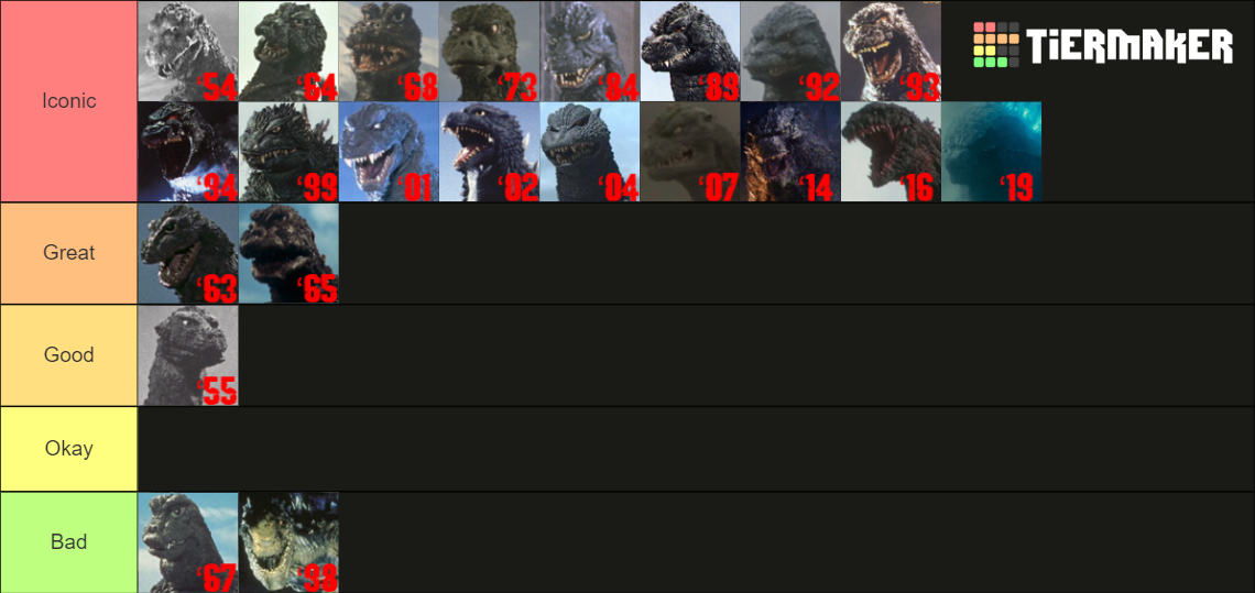 Godzilla Suit/CGI Designs Tier List (Community Rankings) - TierMaker
