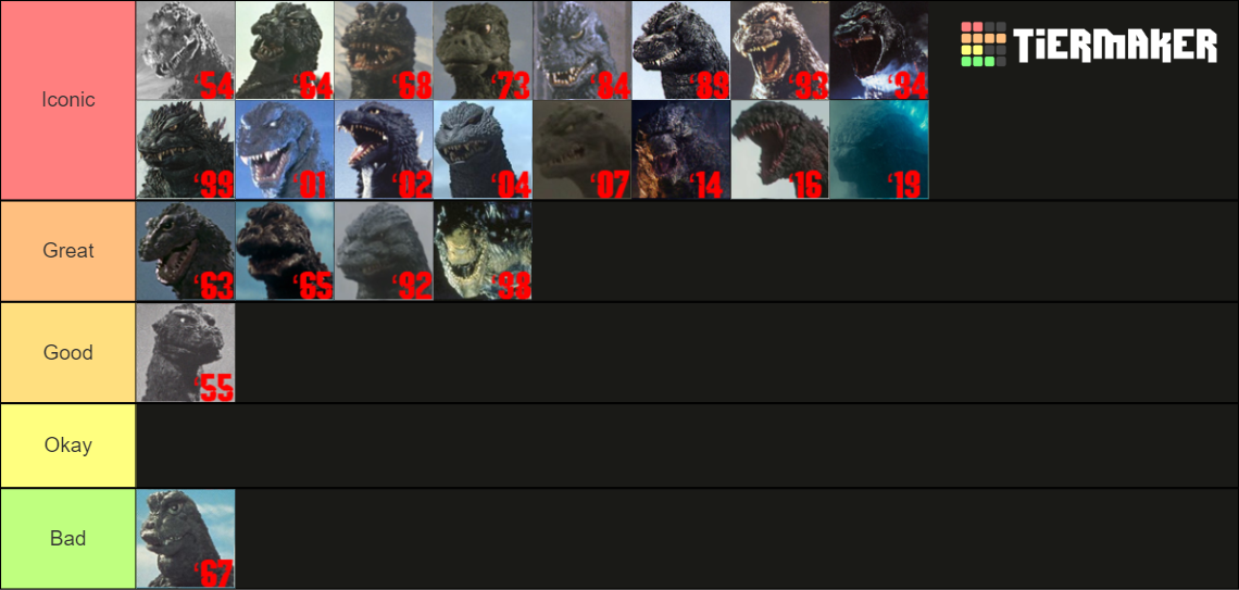 Godzilla Suit/CGI Designs Tier List (Community Rankings) - TierMaker