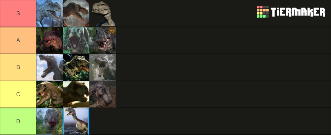 Strongest Jurassic Park Theropods Tier List (Community Rankings ...