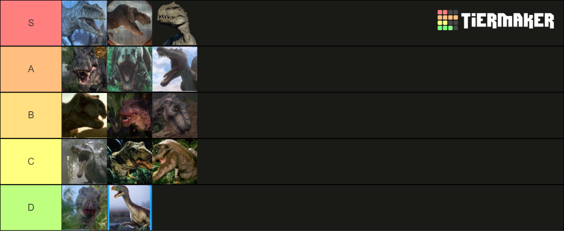 Strongest Jurassic Park Theropods Tier List (Community Rankings ...