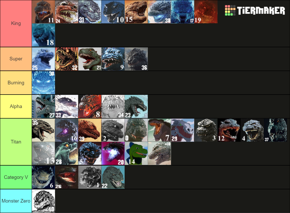 Ultimate Godzilla Power Ranking (Movies, Comics, TV, etc.) Tier List ...