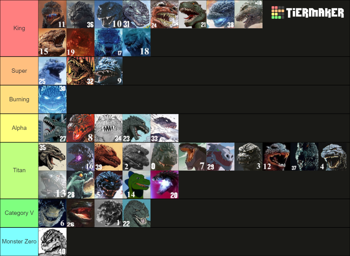 Ultimate Godzilla Power Ranking (Movies, Comics, TV, etc.) Tier List ...