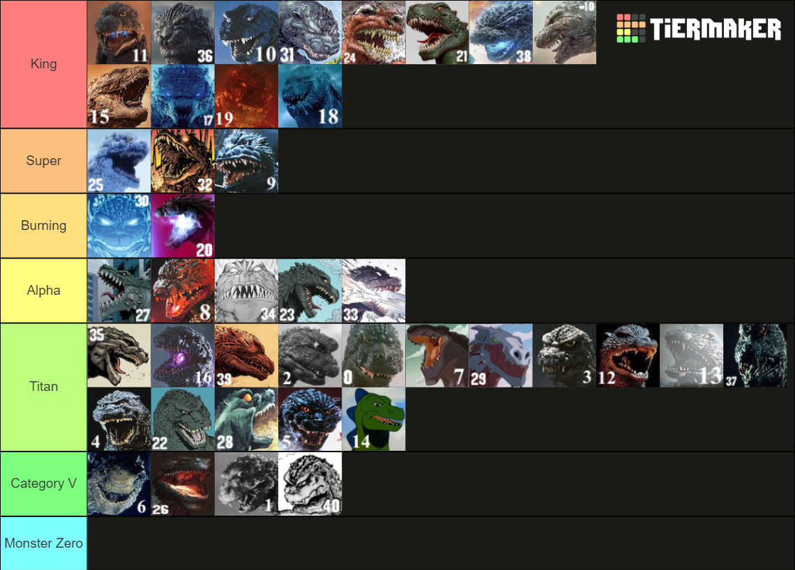Ultimate Godzilla Power Ranking (Movies, Comics, TV, etc.) Tier List ...