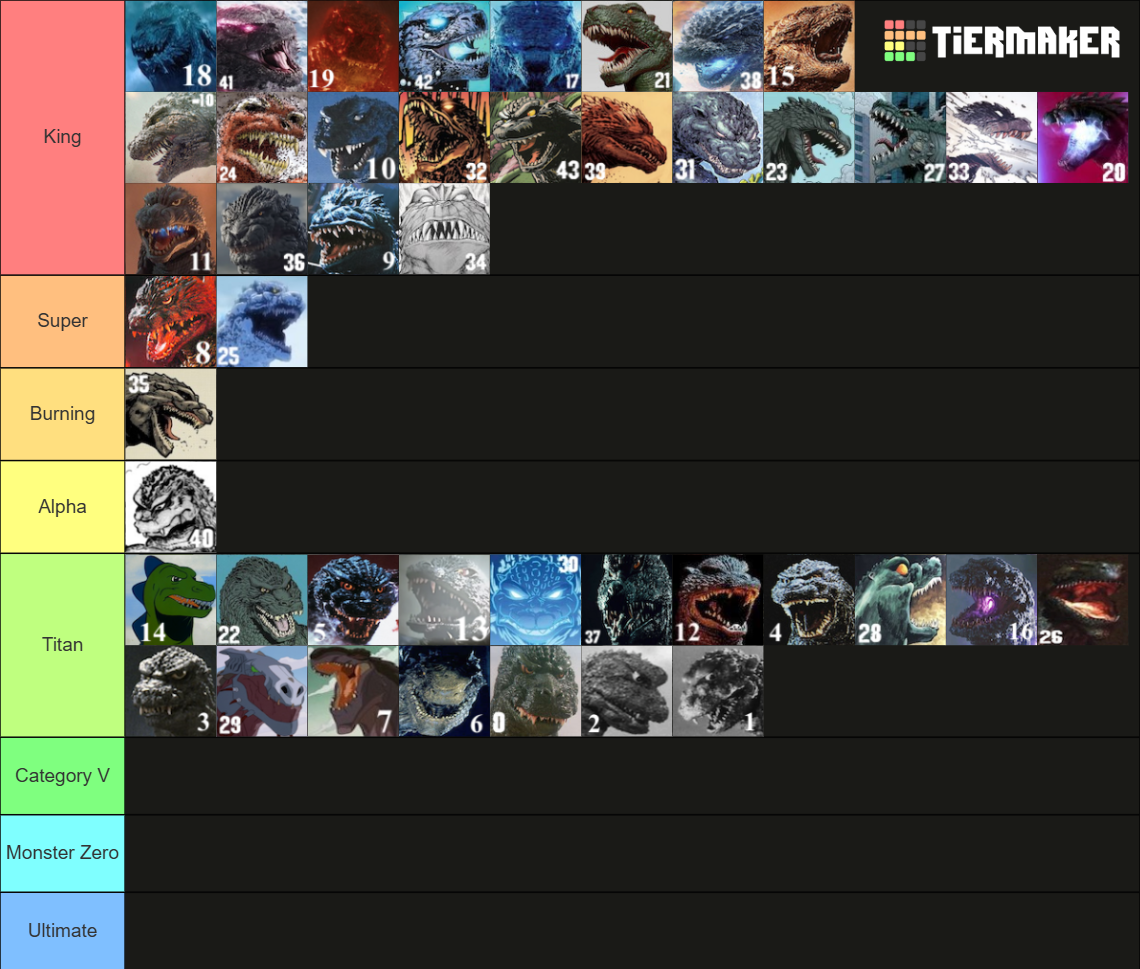 The Definitive Godzilla Power Ranking - REMASTERED! Tier List ...