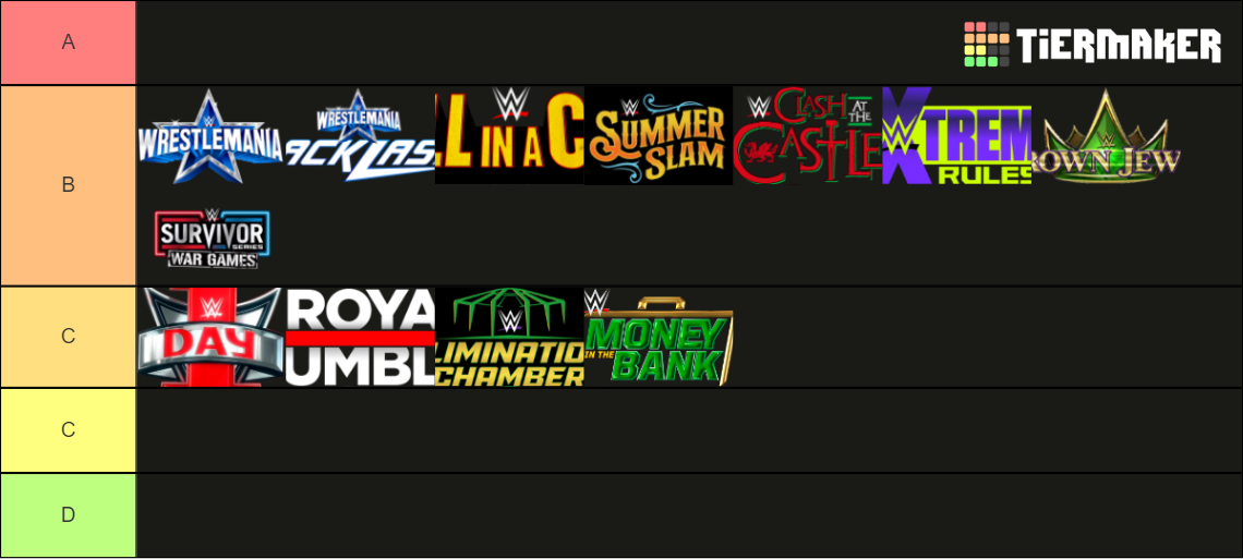 WWE 2022 PLE PPV Tier List (Community Rankings) - TierMaker
