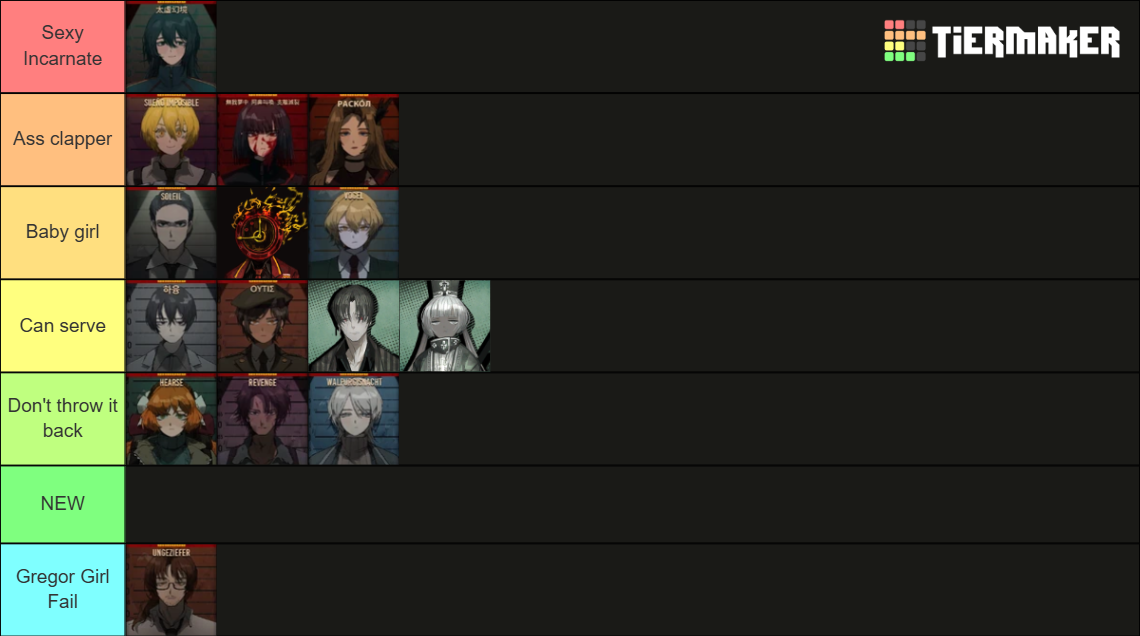 Limbus Company main characters Tier List (Community Rankings) - TierMaker