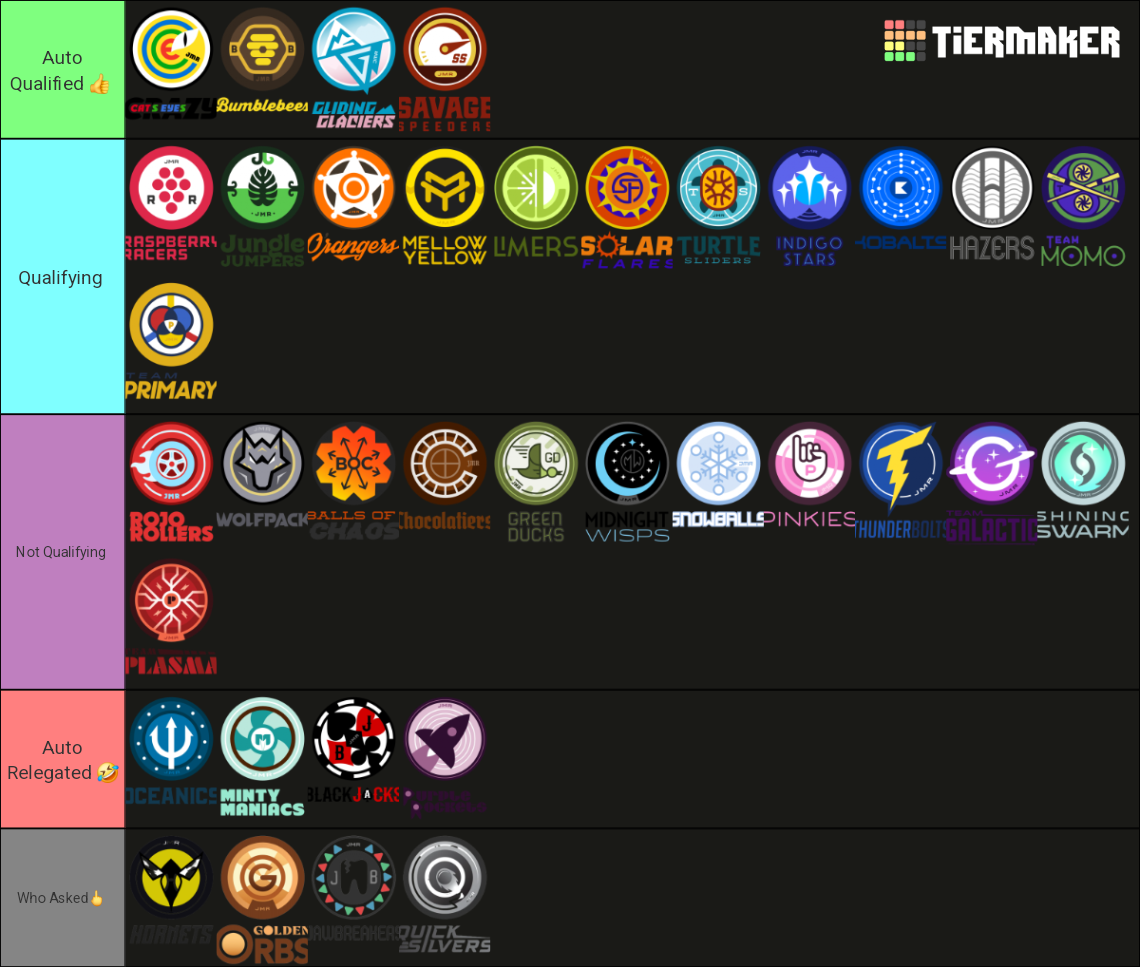 JMR Marble League Teams Tier List (Community Rankings) - TierMaker
