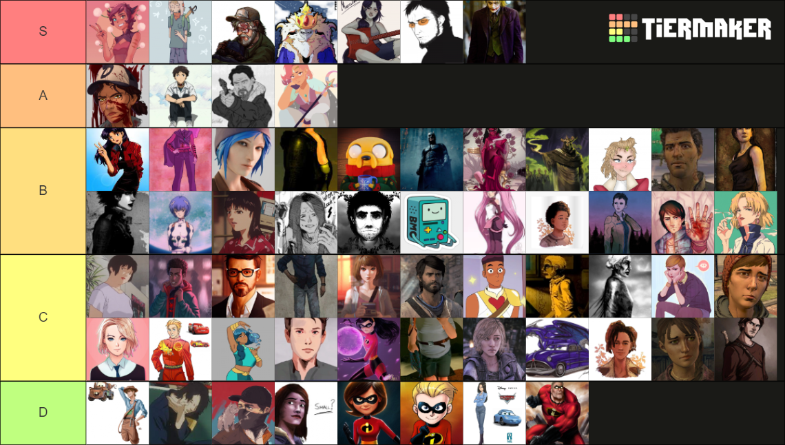 Best Characters Of All Time Tier List (Community Rankings) - TierMaker