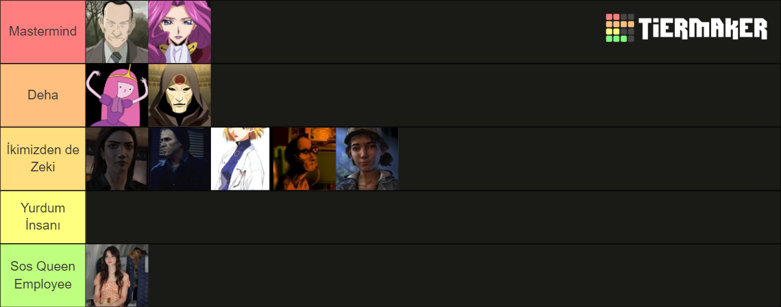 Smartest Characters of All Time Tier List (Community Rankings) - TierMaker