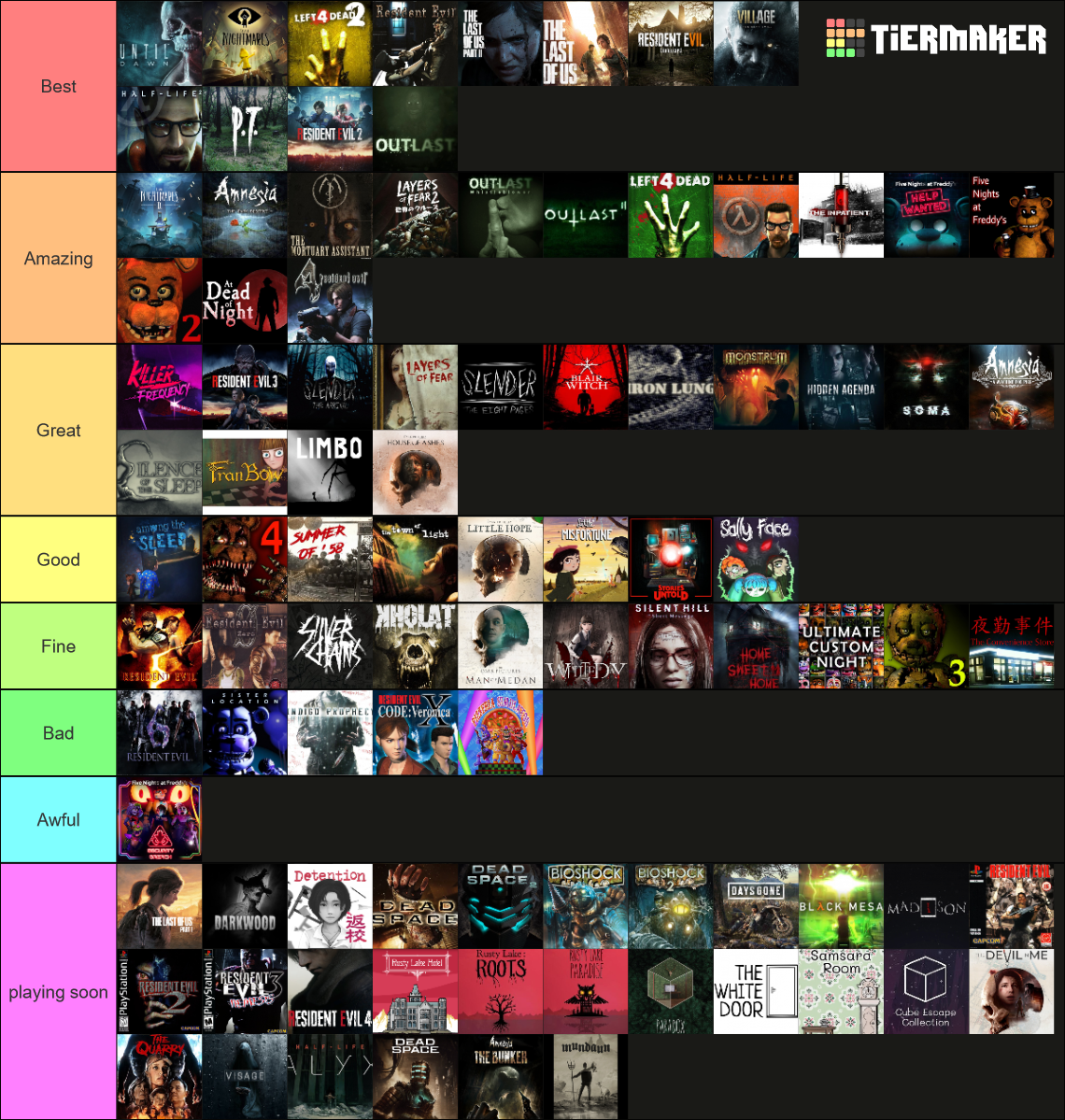 Complete Horror Games Ranking Tier List (Community Rankings) - TierMaker