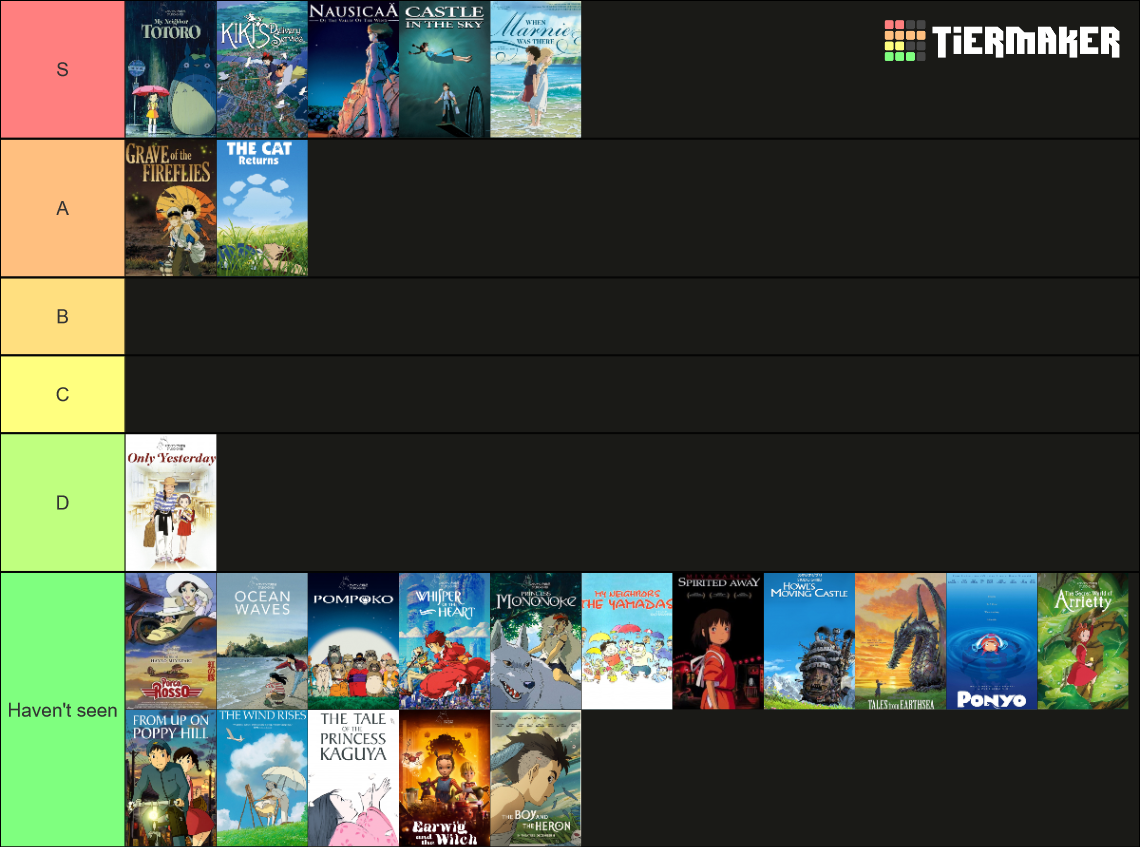 Studio Ghibli Films Tier List (Community Rankings) - TierMaker