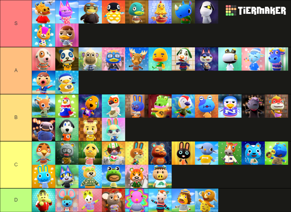 Animal Crossing New Horizons: Lazy Villagers (2.0 Update) Tier List ...