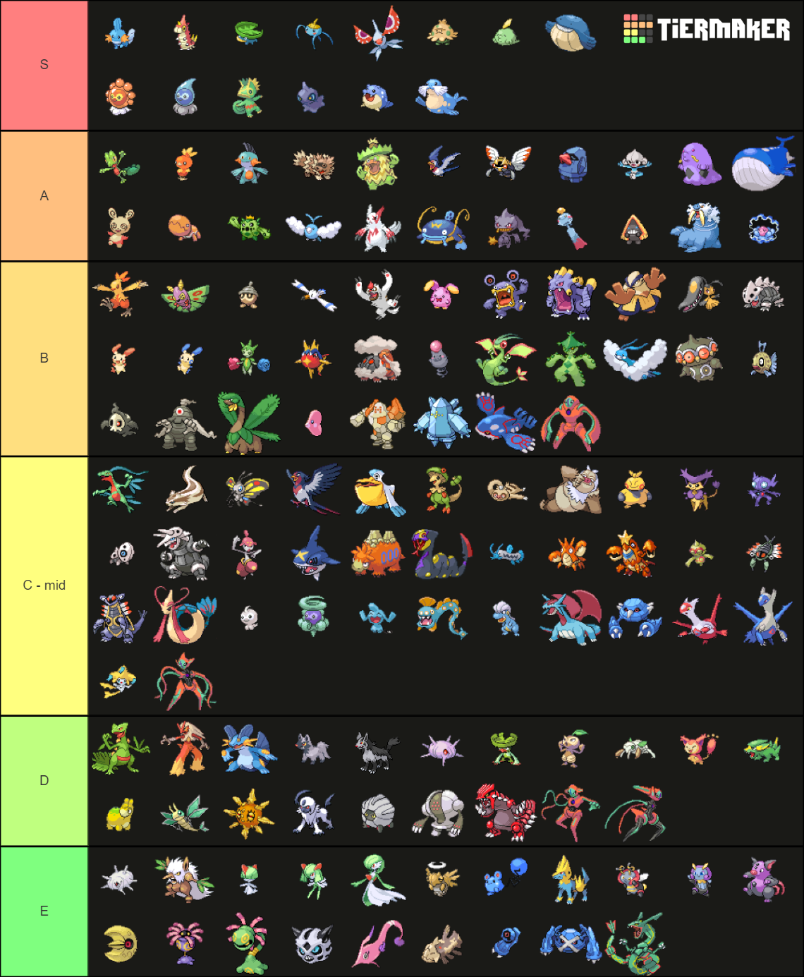 Pokémon Gen 3 Tier List (Community Rankings) - TierMaker