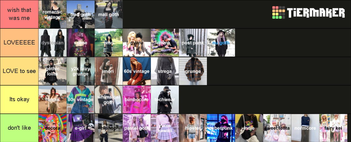 alt fashion Tier List (Community Rankings) - TierMaker