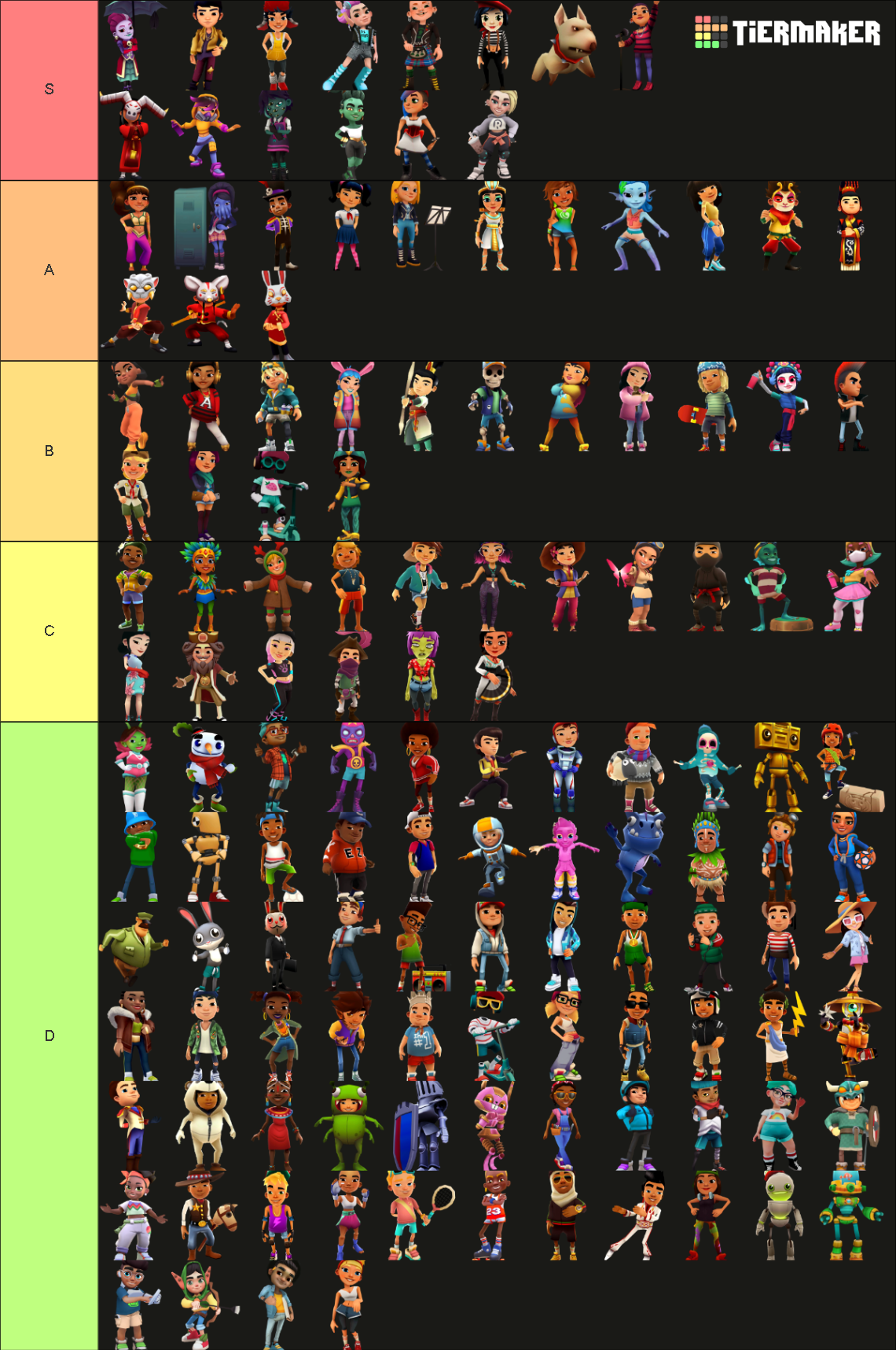 Subway Surfers surfers Tier List (Community Rankings) - TierMaker
