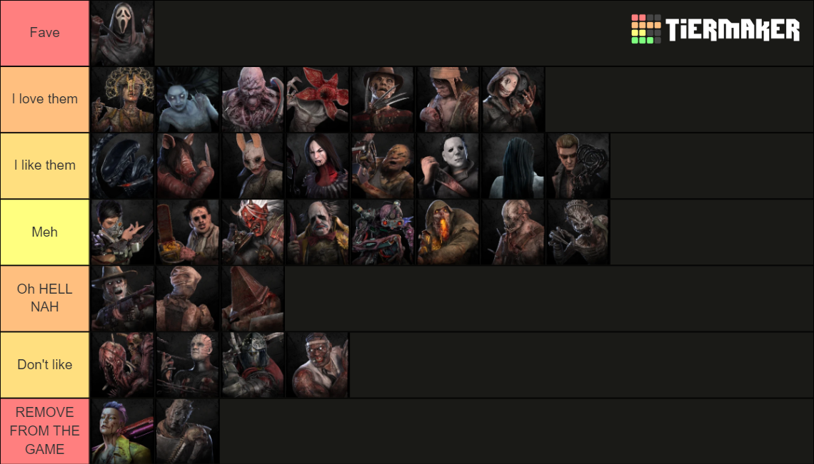 DBD Killers (Xenomorph) Tier List (Community Rankings) - TierMaker