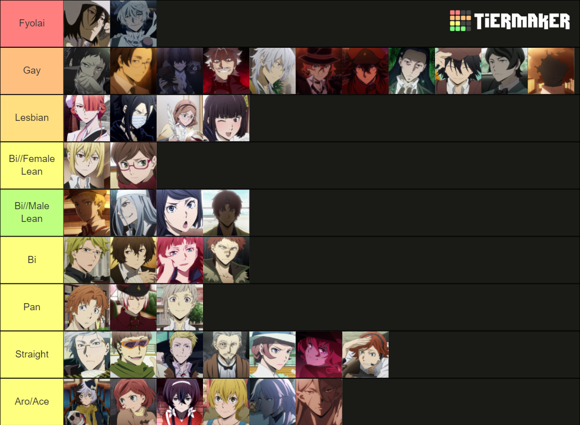 Bungo Stray Dogs Seasons 1-5 Tier List (Community Rankings) - TierMaker