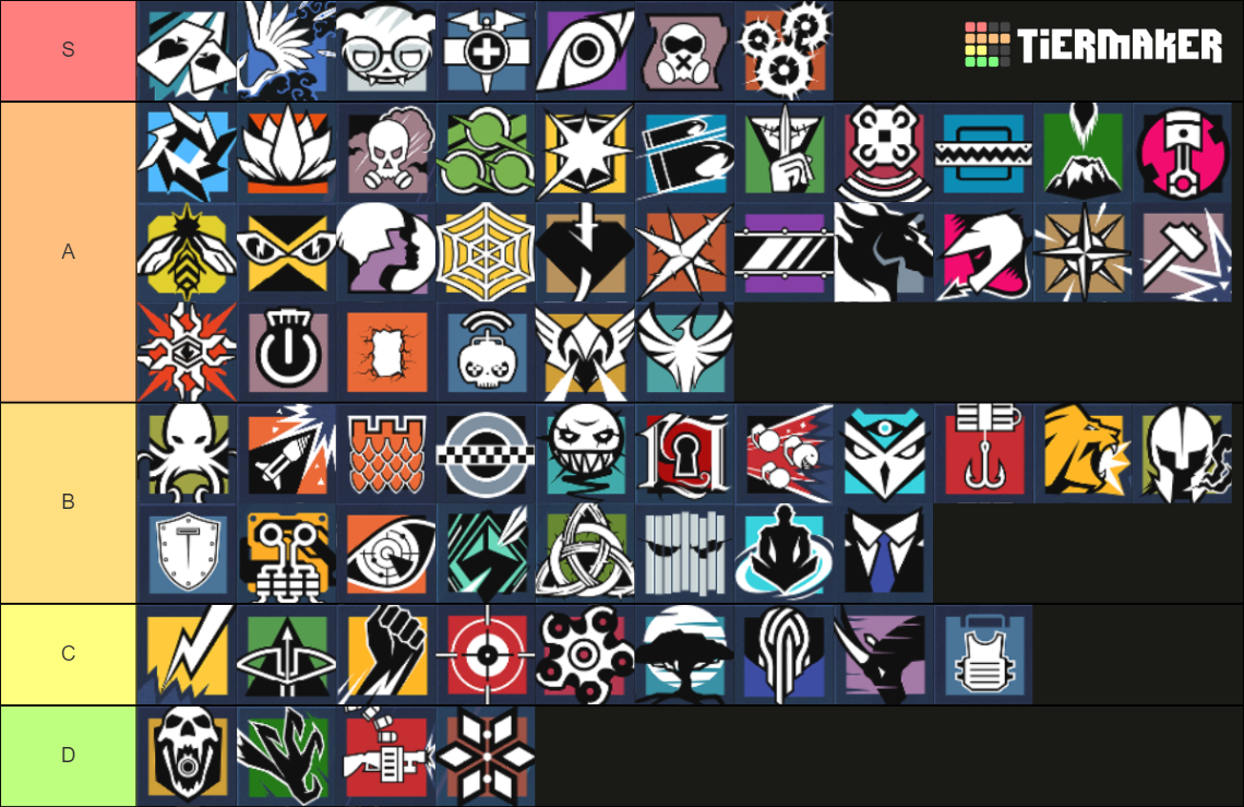 Rainbow Six Siege All Operators Tier List (Community Rankings) - TierMaker