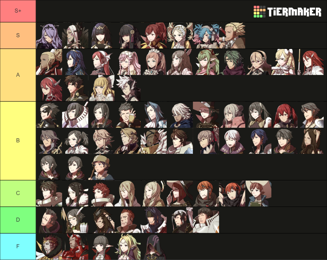 Fire Emblem 13-16 Tier List (Community Rankings) - TierMaker