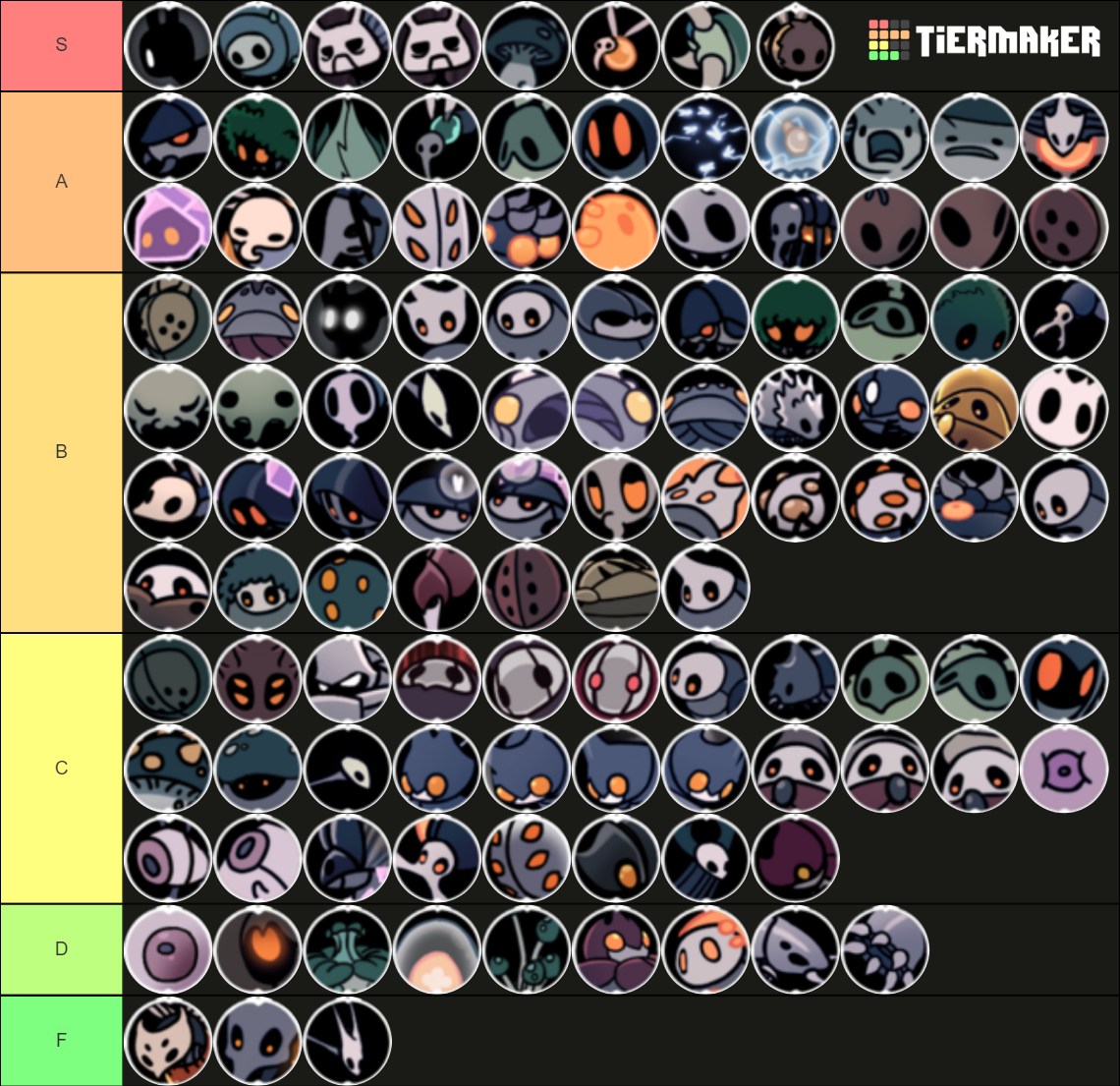 All Hollow Knight Enemies Tier List (Community Rankings) - TierMaker