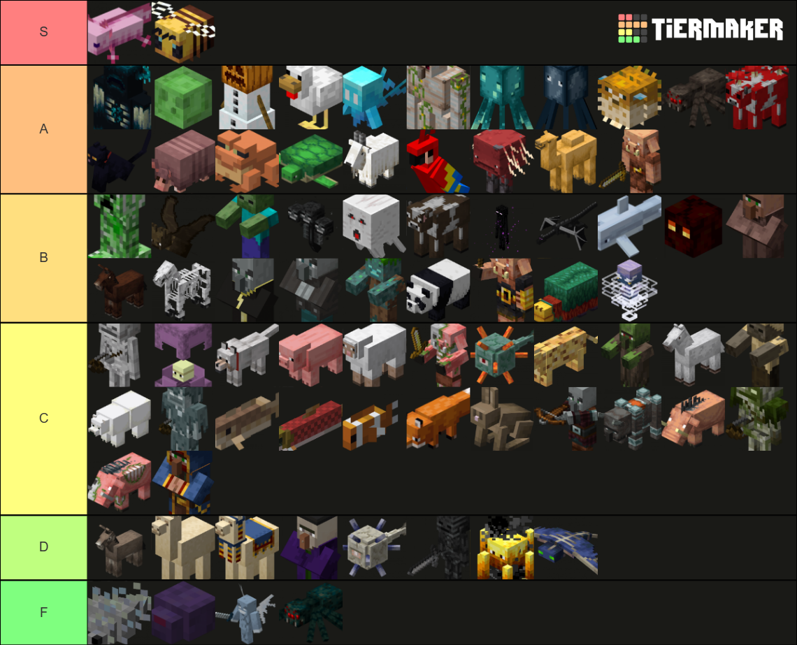 Minecraft Mob (Updated 1.21) Tier List (Community Rankings) - TierMaker