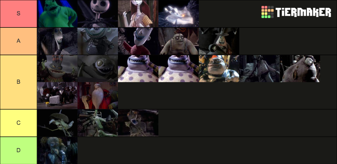The Nightmare Before Christmas Characters Tier List (Community Rankings ...