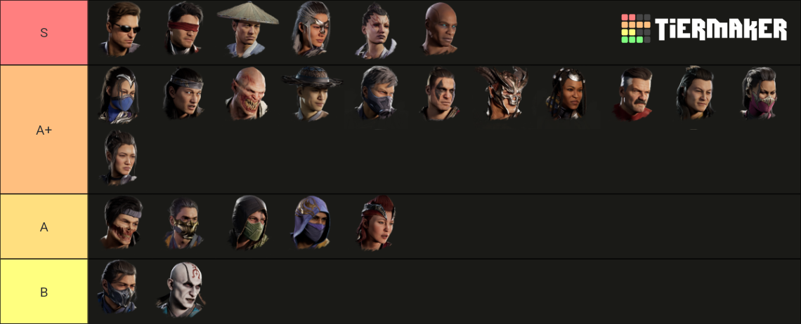 Mortal Kombat 1: Base Roster Fighters & Kameos Tier List (Community ...