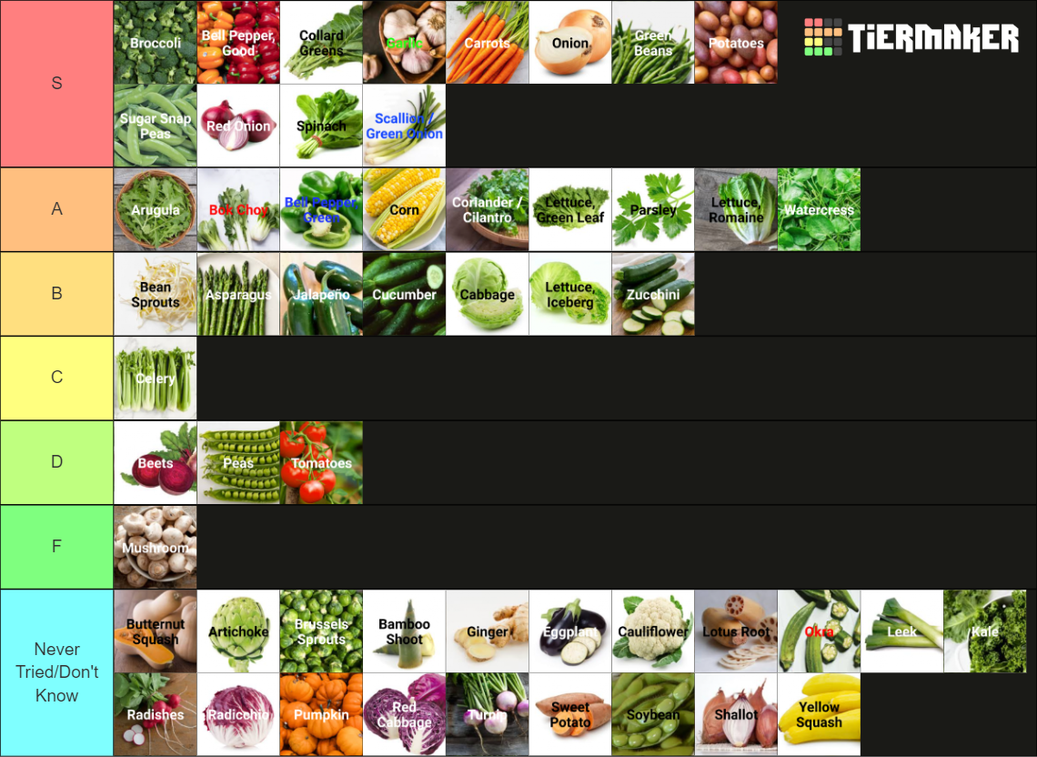 Ultimate Vegetable List - Labeled Tier List (Community Rankings ...