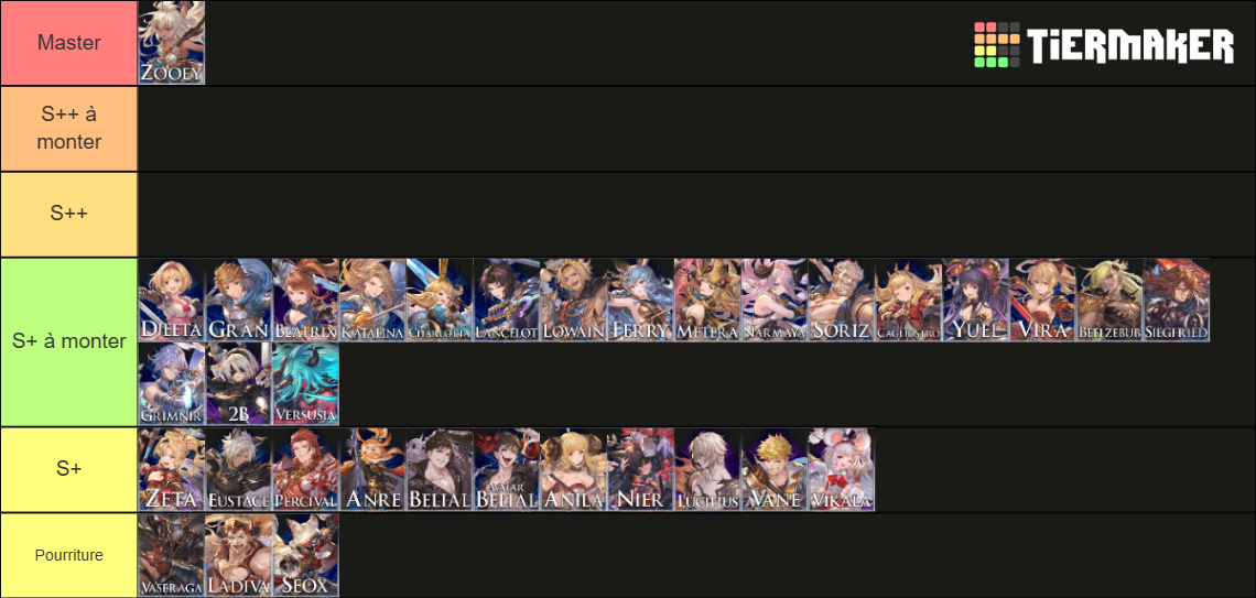 GRANBLUE FANTASY VERSUS: RISING / GBVSR (W/ SANDALPHON) Tier List (Community Rankings) - TierMaker