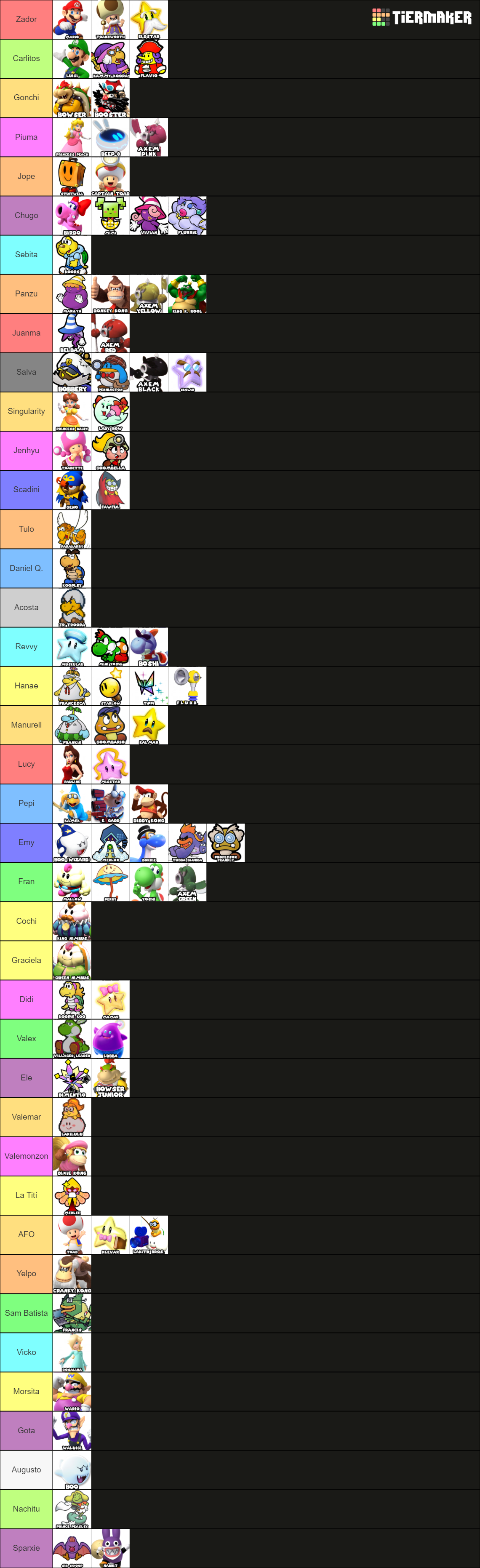 EVERY SINGLE SUPER MARIO CHARACTER EVER tierlist Tier List (Community ...